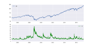 Visualizing Data with Python | Build Alpha