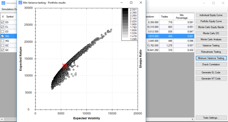 Mean Variance Optimization [Portfolio Construction]- Build Alpha