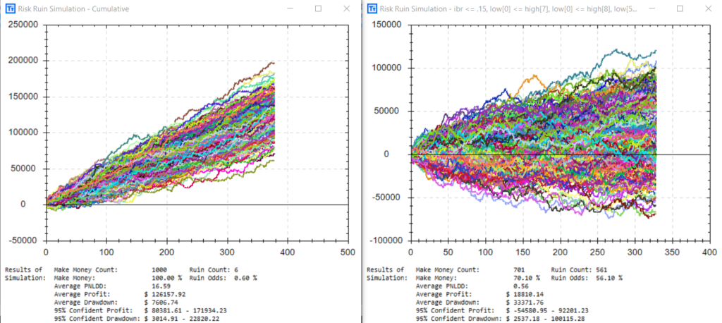 Best Systematic Automated Algo Platform Strategies - Build Alpha
