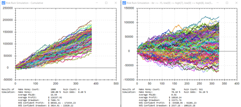 Best Systematic Automated Algo Platform Strategies - Build Alpha
