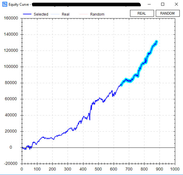 Best Systematic Automated Algo Platform Strategies - Build Alpha