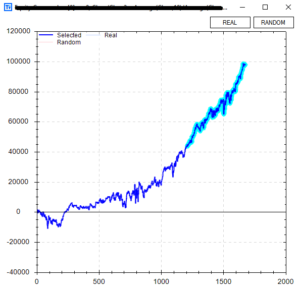 Best Systematic Automated Algo Platform Strategies - Build Alpha