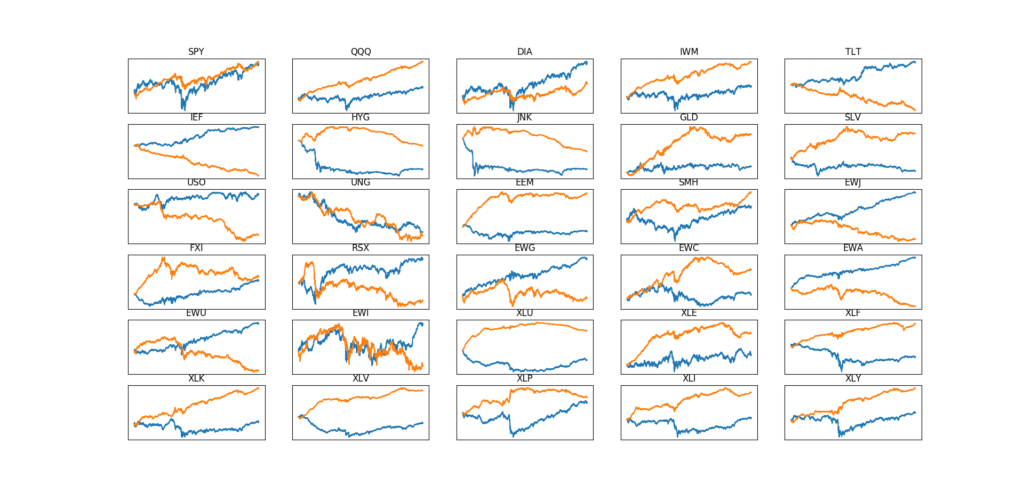 Three Trading System Truths Quantified - Build Alpha