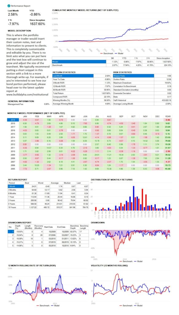 Institutional - Build Alpha