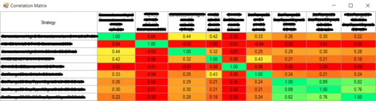 Build Alpha – Best Algorithmic Trading Software No Code