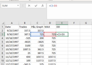 How to Create Automated Trading System in Excel, Python, and Build Alpha