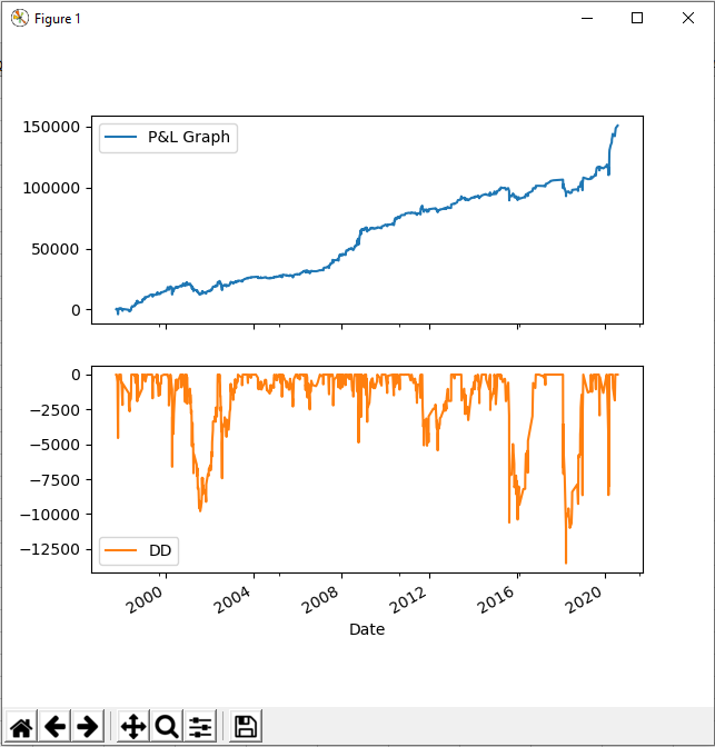 How to Create Automated Trading System in Excel, Python, and Build Alpha