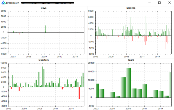 Build Alpha – Best Algorithmic Trading Software No Code