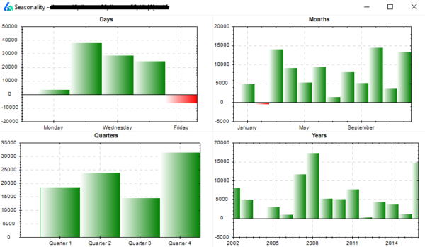 Build Alpha – Best Algorithmic Trading Software No Code