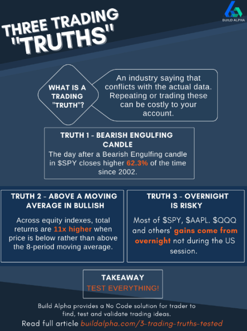System Trading Introduction – Build Alpha